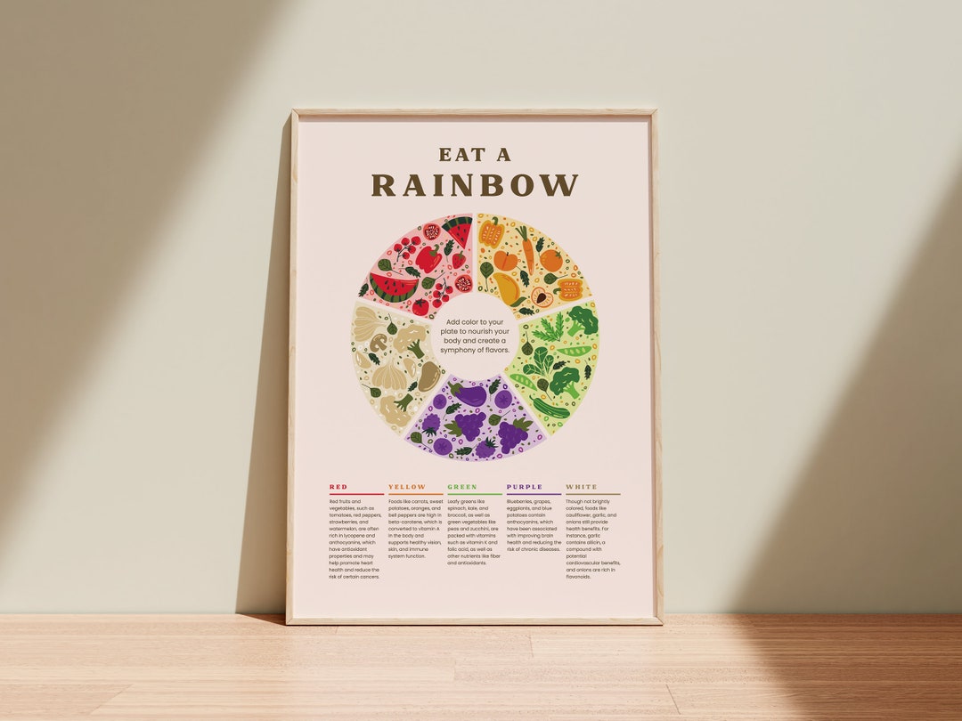Diet Wall Art, Eat A Rainbow Poster, Healthy Lifestyle, Instant Digital ...