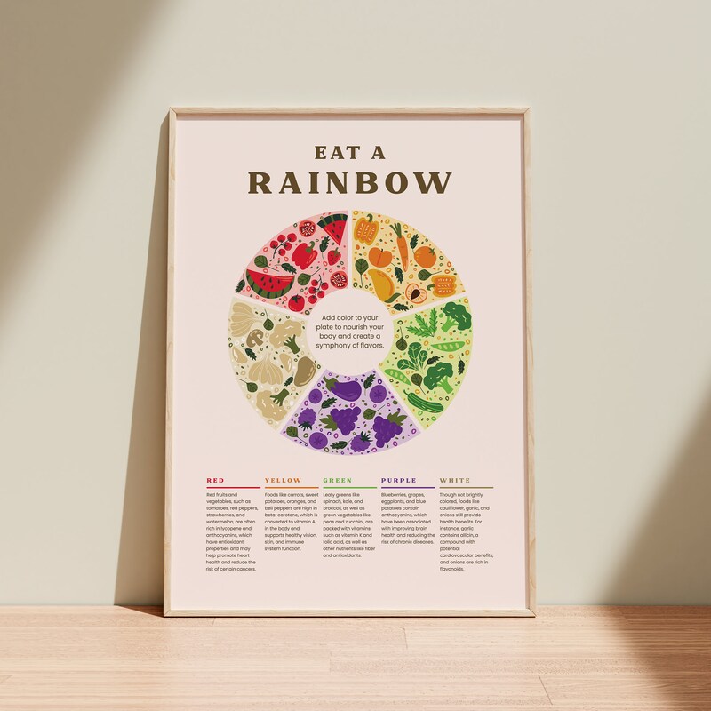 Healthy Eating Posters - Etsy