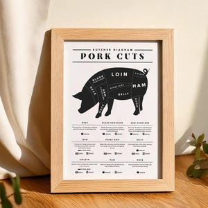 Printable Cooking Guide: Butcher Diagram Pork Cuts - Kitchen Wall Art ...