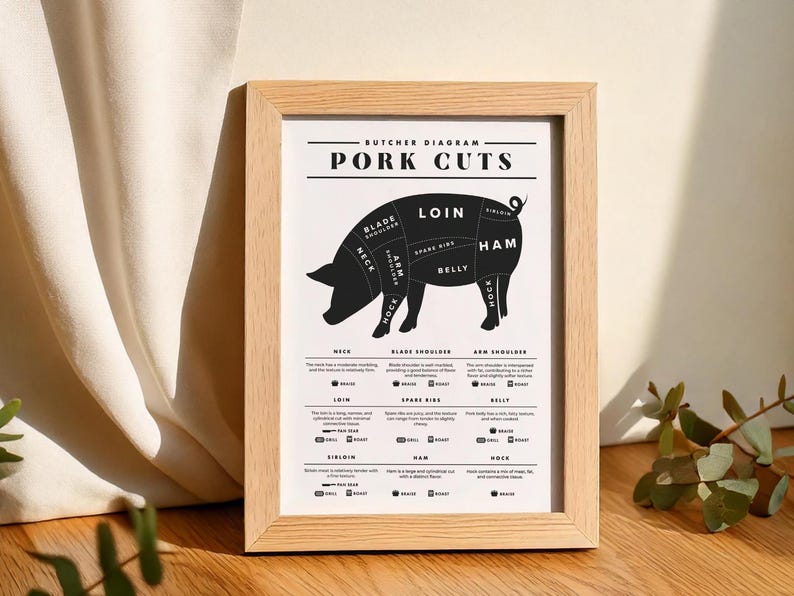 Printable Cooking Guide: Butcher Diagram Pork Cuts - Kitchen Wall Art ...