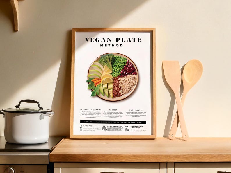 Printable Vegan Plate Method Poster, Educational Plant-based Nutrition ...
