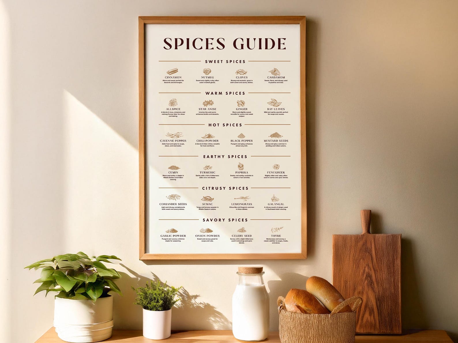 Printable Spices Guide Wall Art, Type of Spices Chart Poster, Cooking ...
