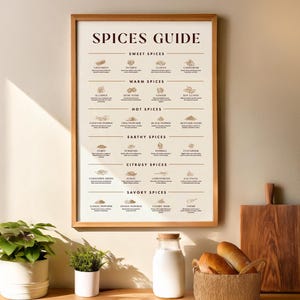 Printable Spices Guide Wall Art, Type of Spices Chart Poster, Cooking ...