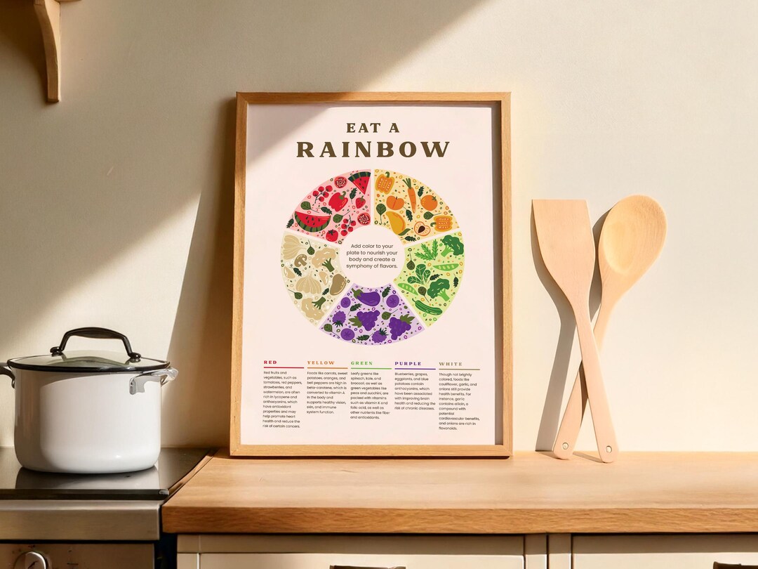 Diet Wall Art, Eat A Rainbow Poster, Healthy Lifestyle, Instant Digital ...