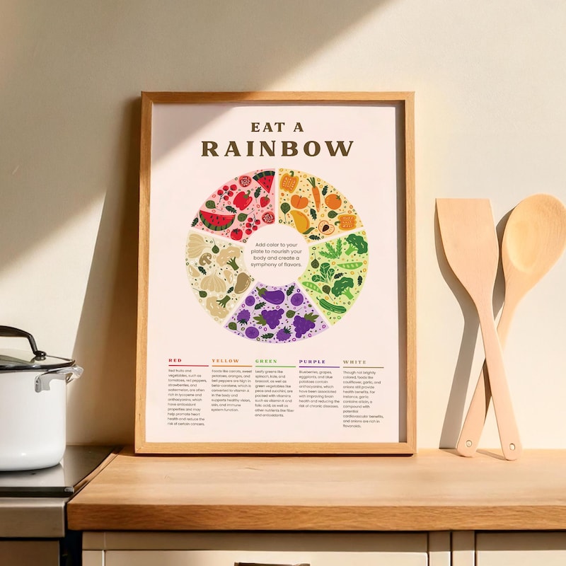 Eat a Rainbow Frame - Etsy