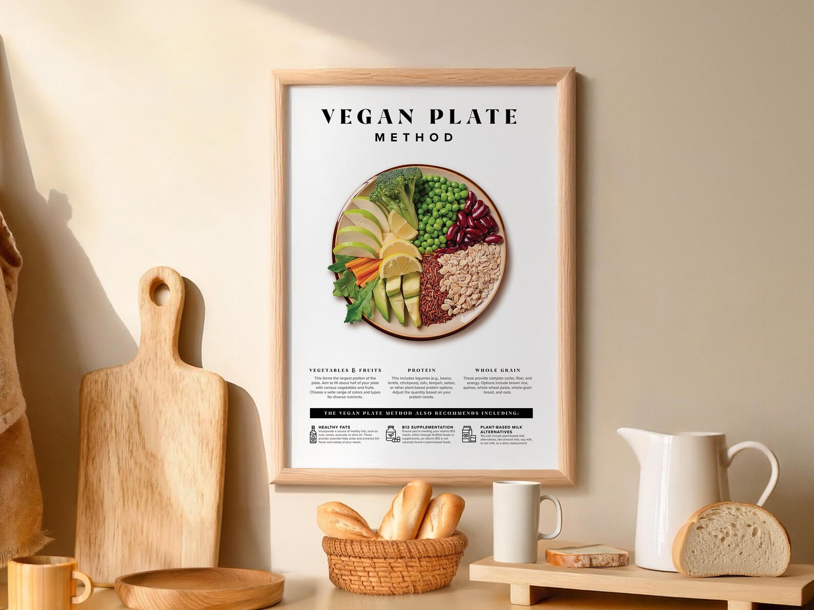 Printable Vegan Plate Method Poster, Educational Plant-based Nutrition ...