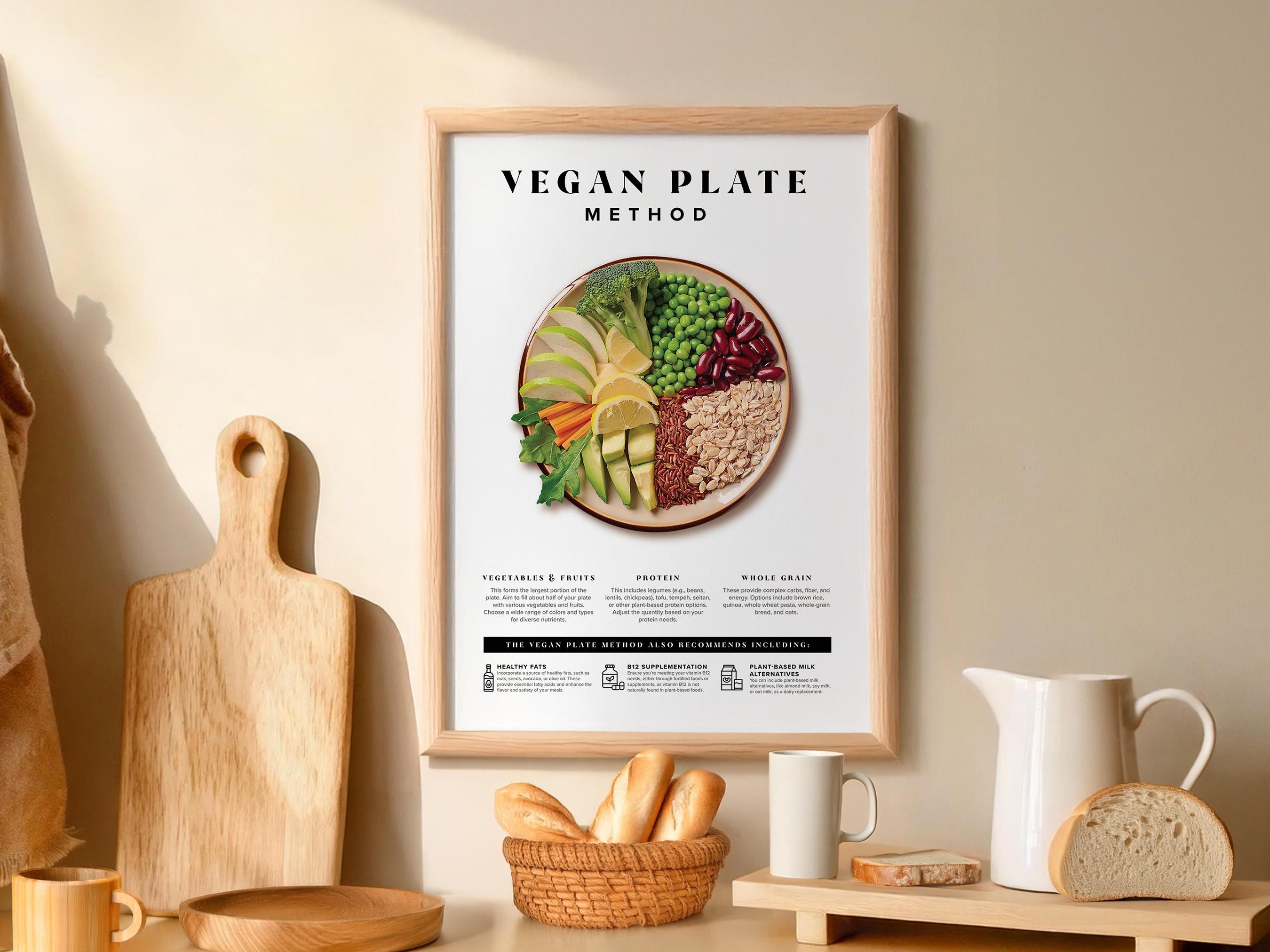 Printable Vegan Plate Method Poster, Educational Plant-based Nutrition ...