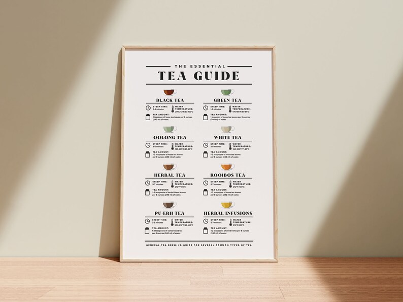 Tea Brewing Guide Poster: Kitchen Cafe Wall Art (digital Download) - Etsy