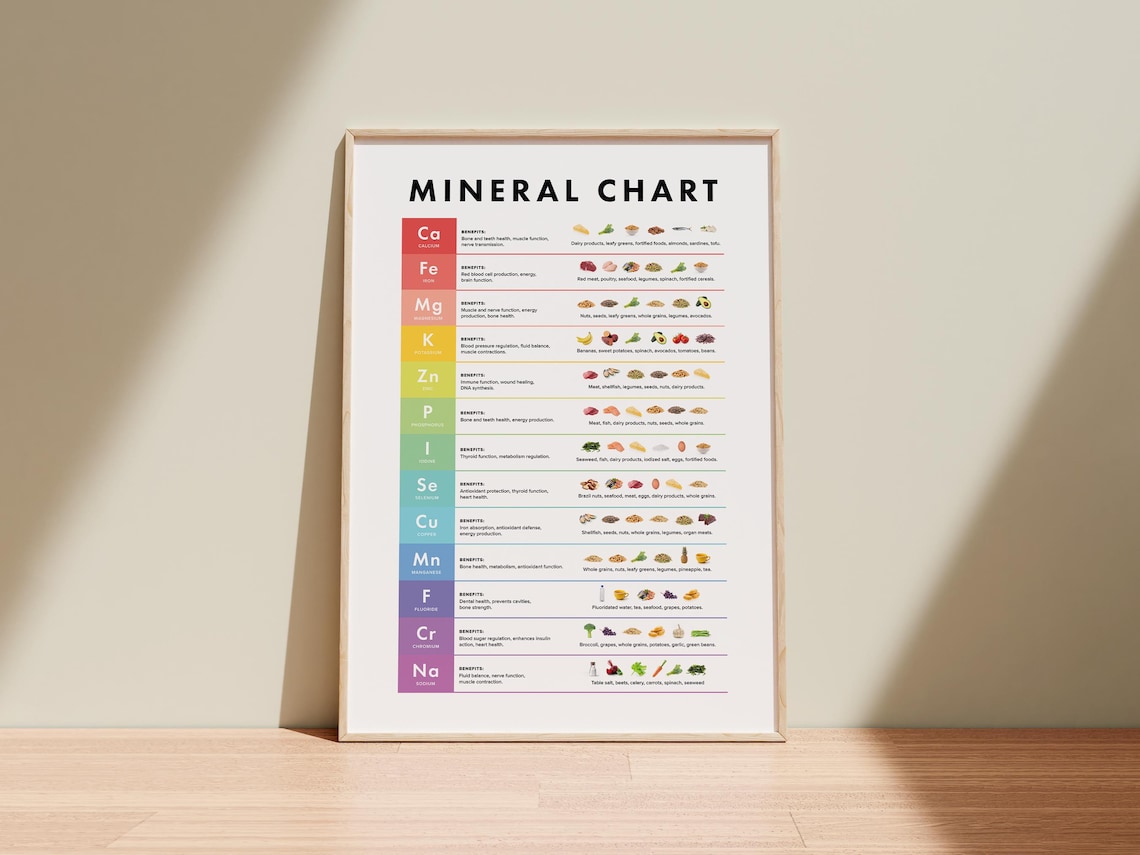 Mineral Chart Printable: Vitamins & Supplements Guide (digital Download ...