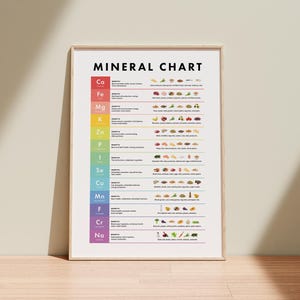 Mineral Chart Printable Cheat Sheet, Essential Vitamins Supplement ...