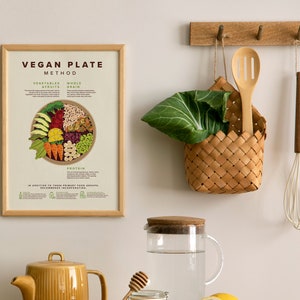 Printable Vegan Plate Method Poster, Gift for Health Conscious ...