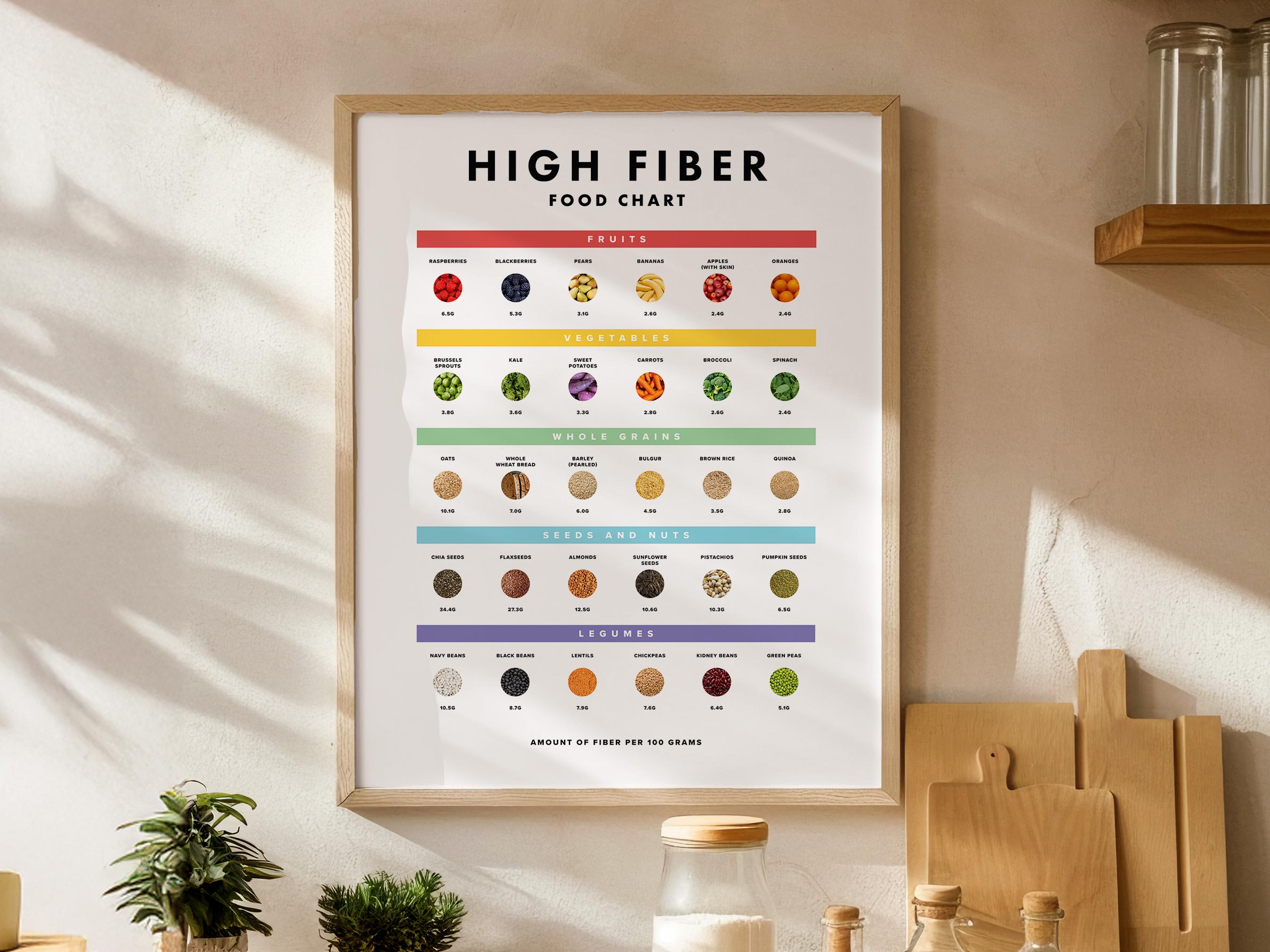High Fiber Food Chart Poster: Gut Health Kitchen Decor (instant ...
