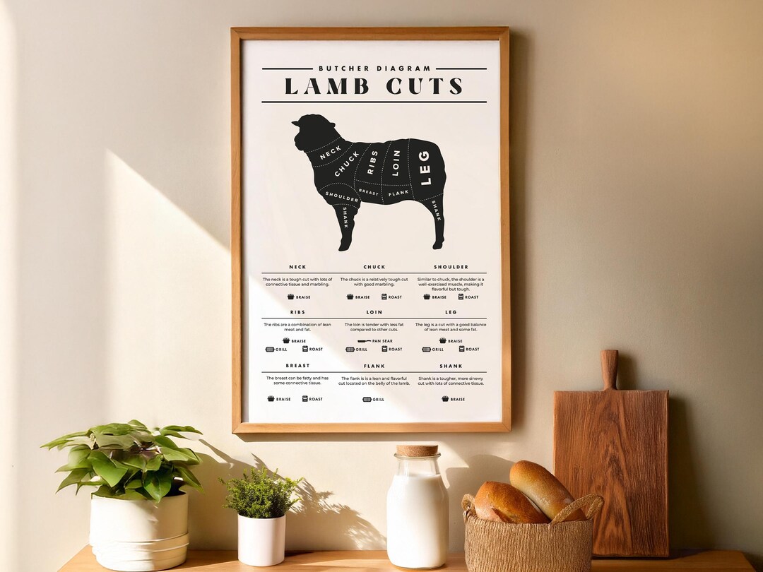 Lamb Cuts Butcher Diagram Print: Culinary Cooking Guide (digital ...