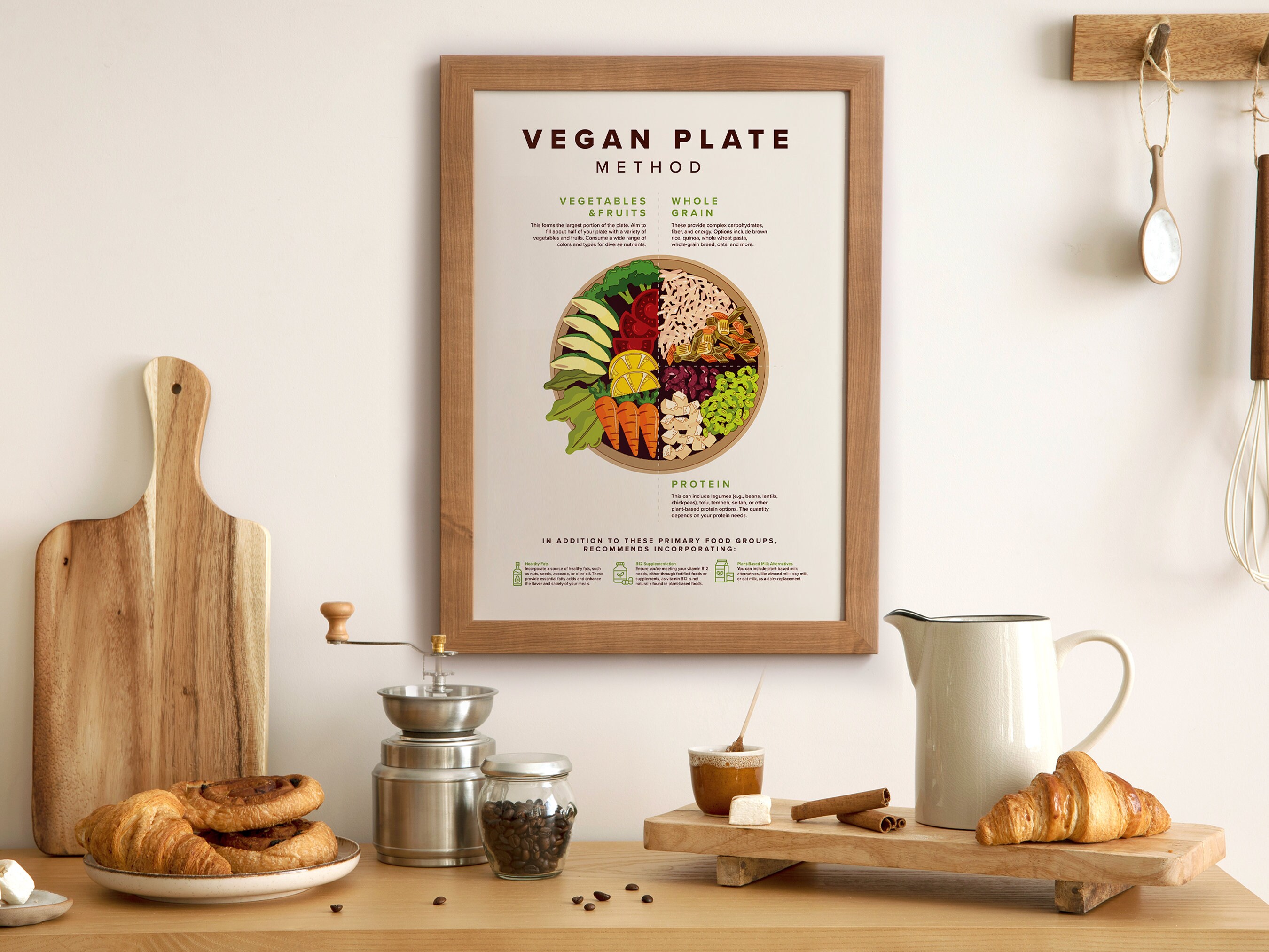 Printable Vegan Plate Method Poster, Gift for Health Conscious ...