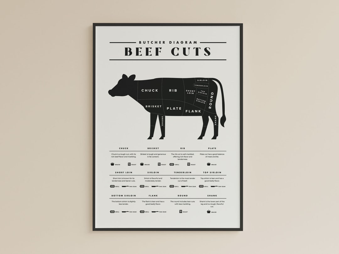 Printable Cooking Guide: Butcher Diagram Beef Cuts - Kitchen Wall Art ...