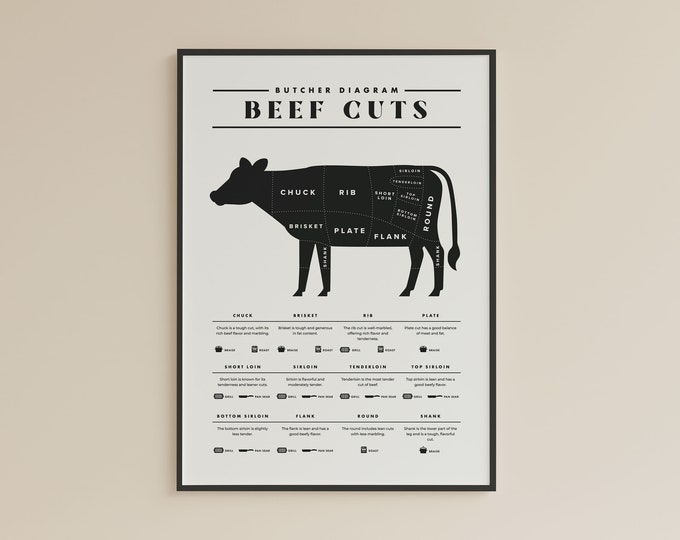 Angus Beef Butcher Chart Laminated Poster - Etsy Canada