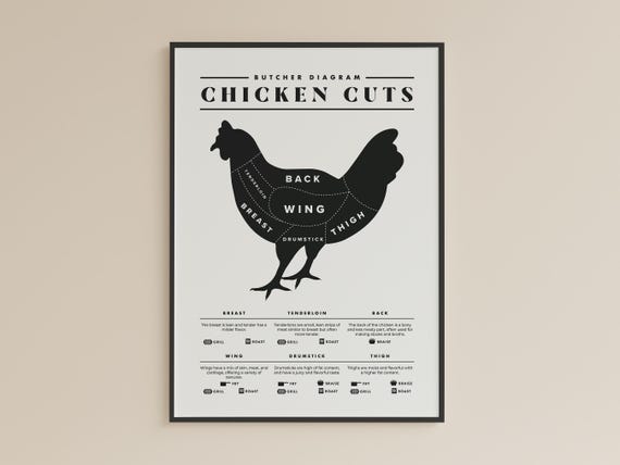 Chicken Meat Chart