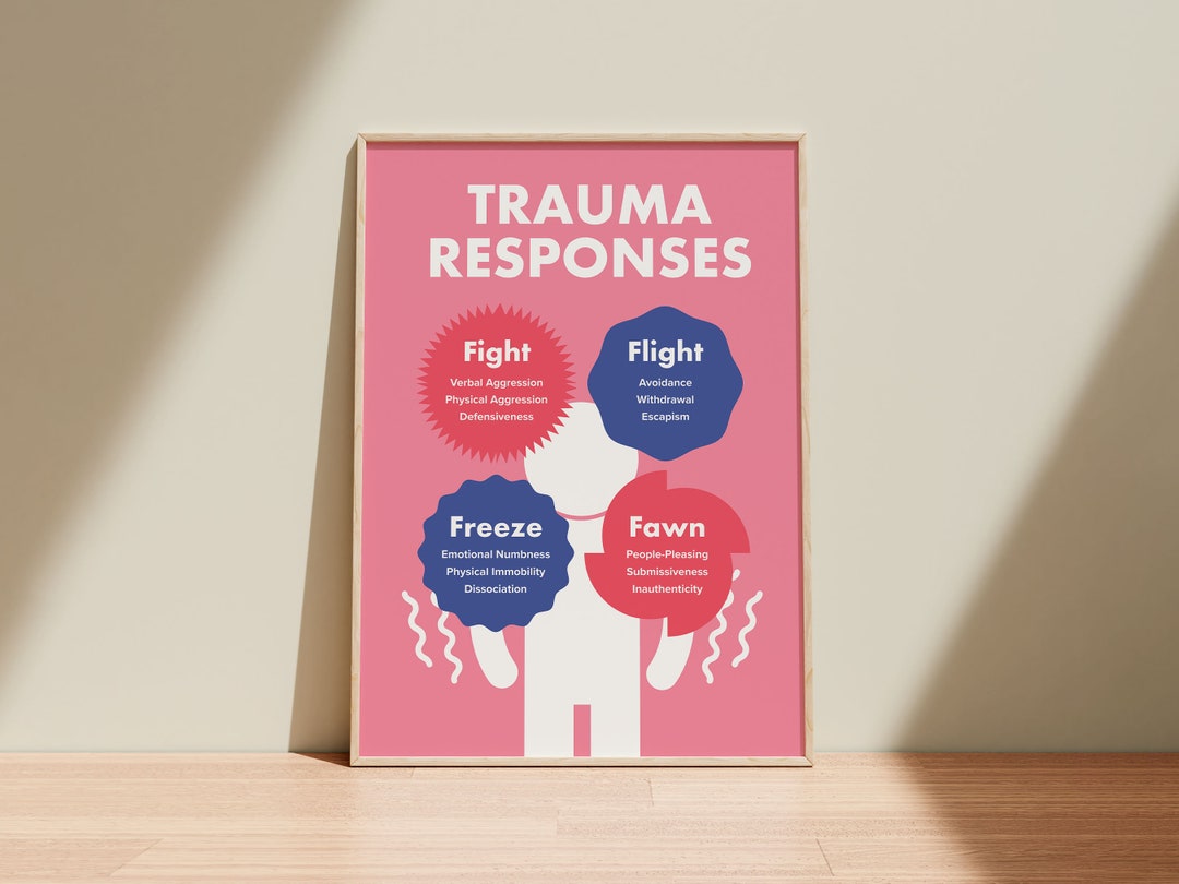 Printable Mental Health Decor Trauma Responses Poster, Gift for Therapy ...