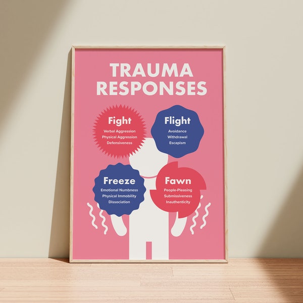 Trauma Responses Poster - Etsy