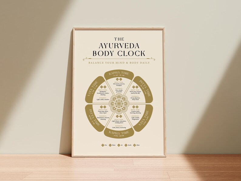 Ayurveda Body Clock Printable | Vata Pitta Kapha Daily Routine ...