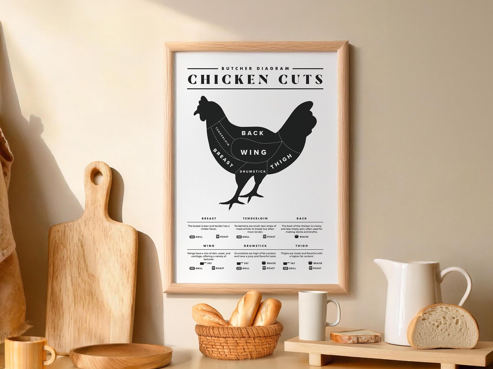 Poultry Printable Cooking Guide: Butcher Diagram Chicken Cuts Meat ...