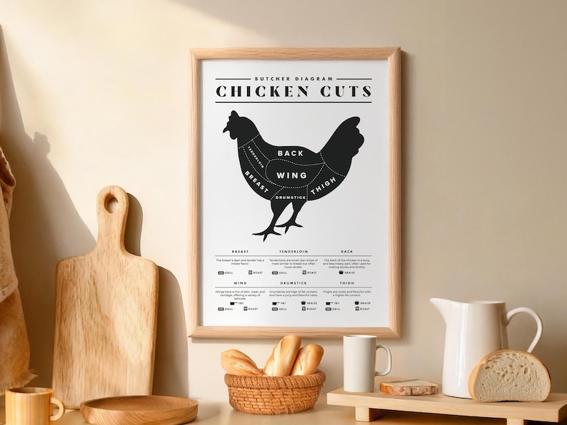 Poultry Printable Cooking Guide: Butcher Diagram Chicken Cuts Meat ...