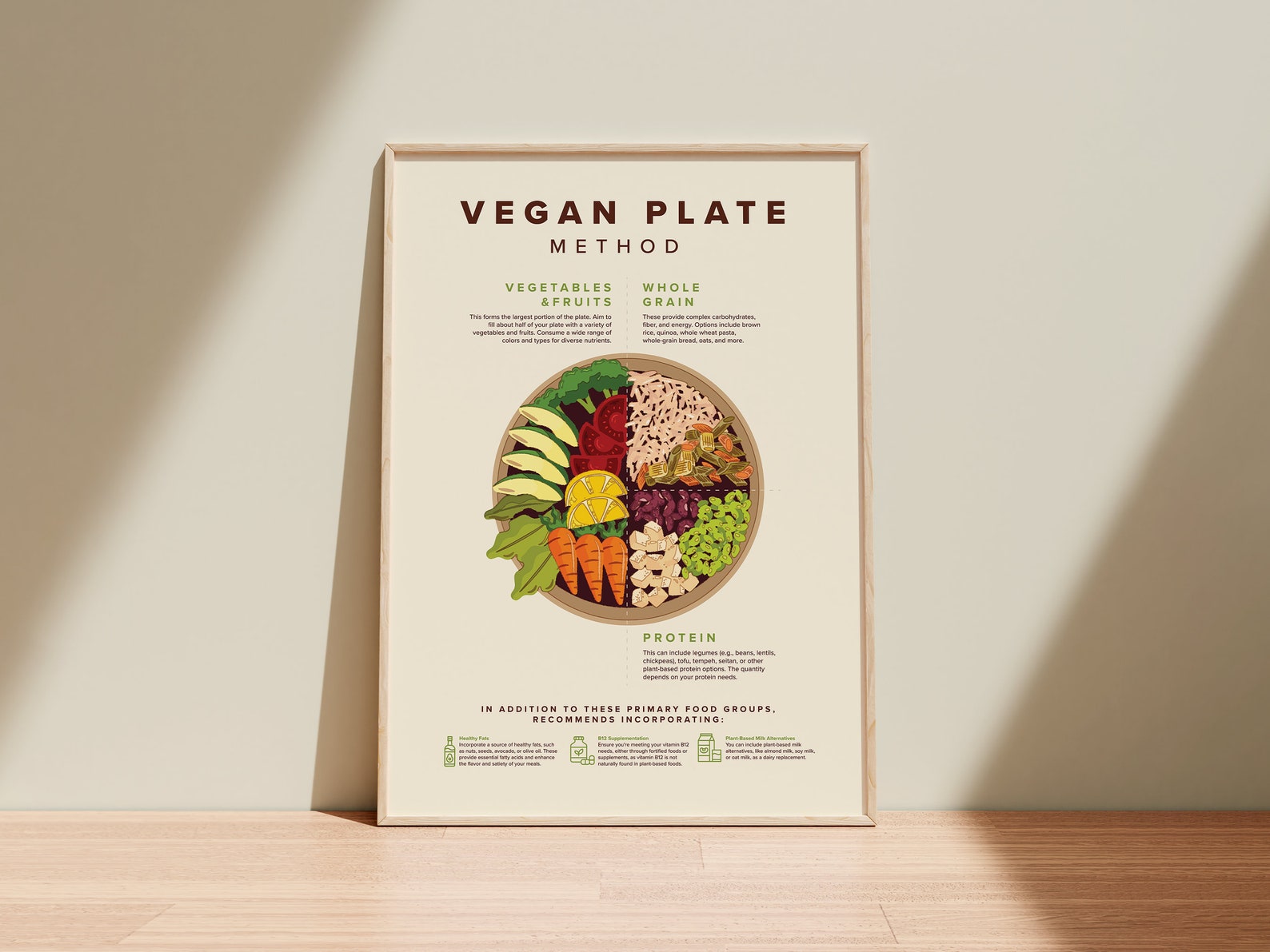 Printable Vegan Plate Method Poster, Gift for Health Conscious ...