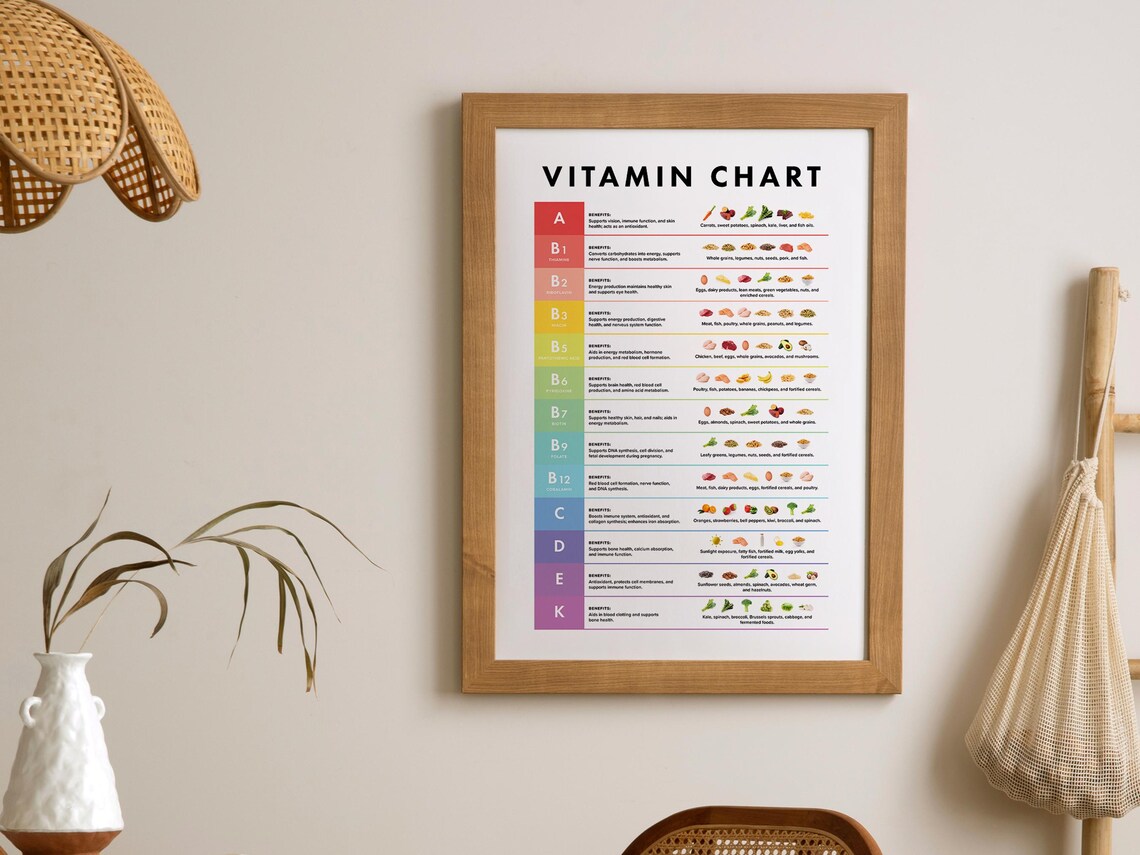 Vitamin Chart Printable Cheat Sheet, Essential Vitamins Supplement ...