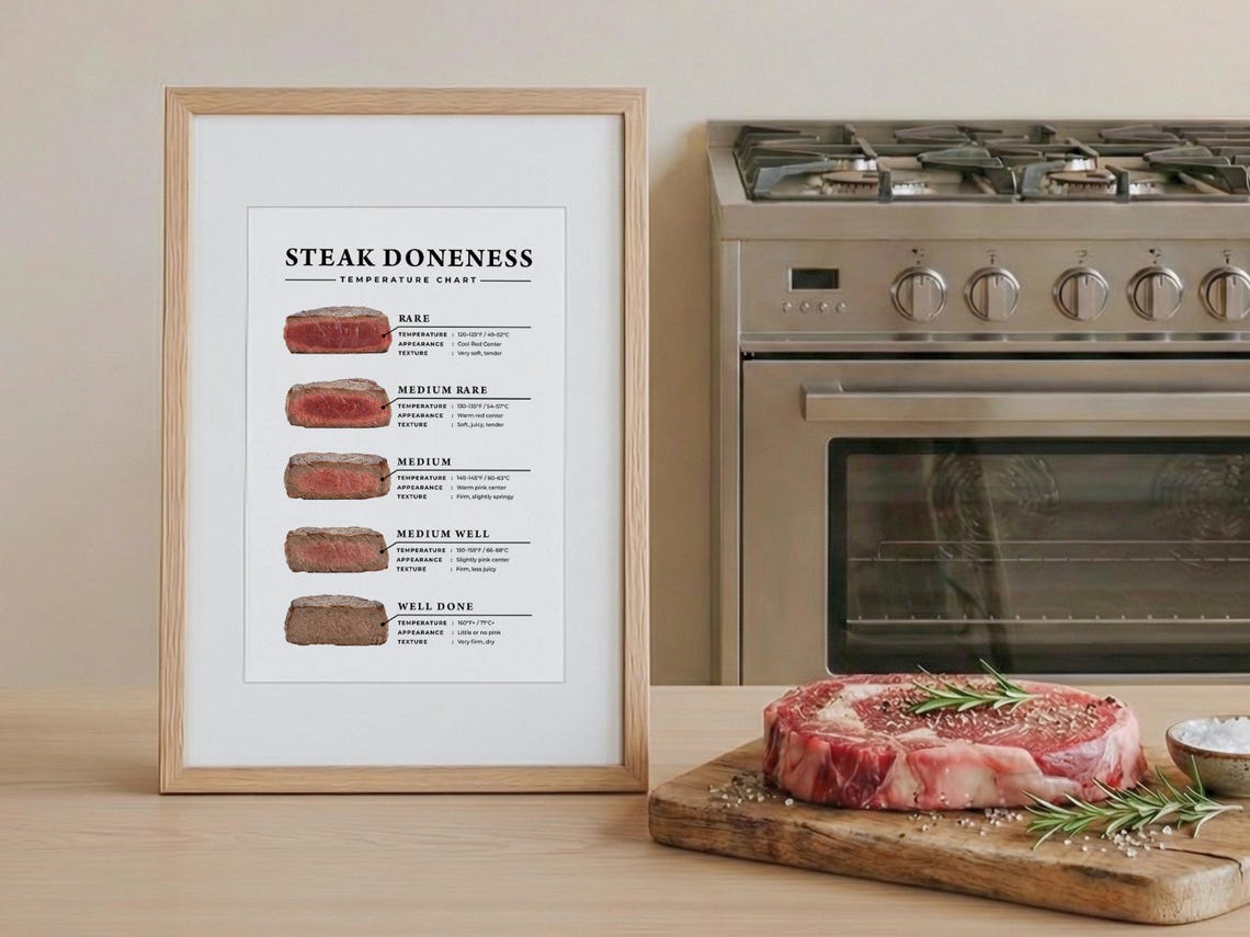 Steak Doneness Temperature Chart Printable | Kitchen Cooking Guide ...