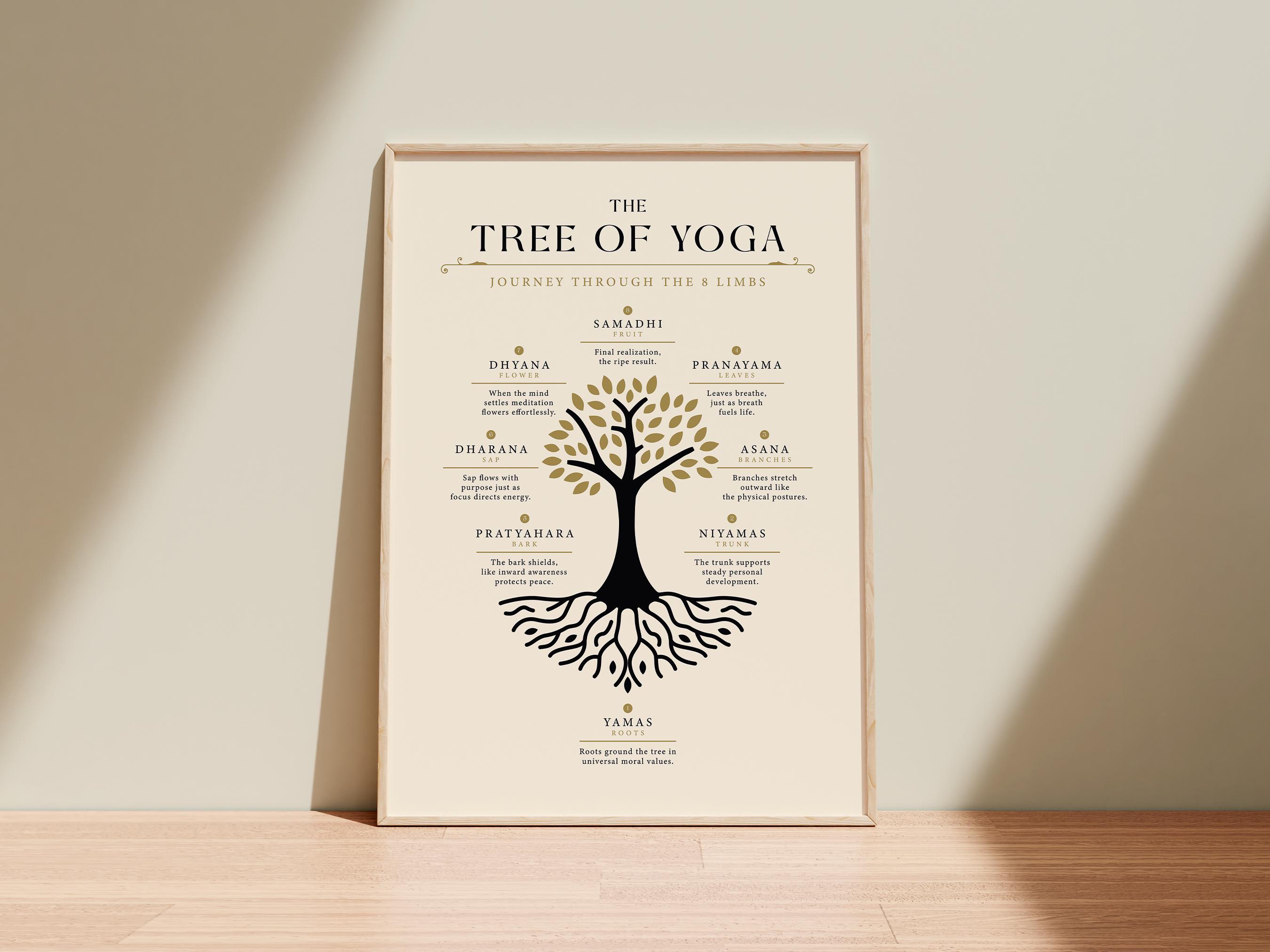 Tree of Yoga Print: 8 Limbs Visual Guide for Studios & Classrooms ...
