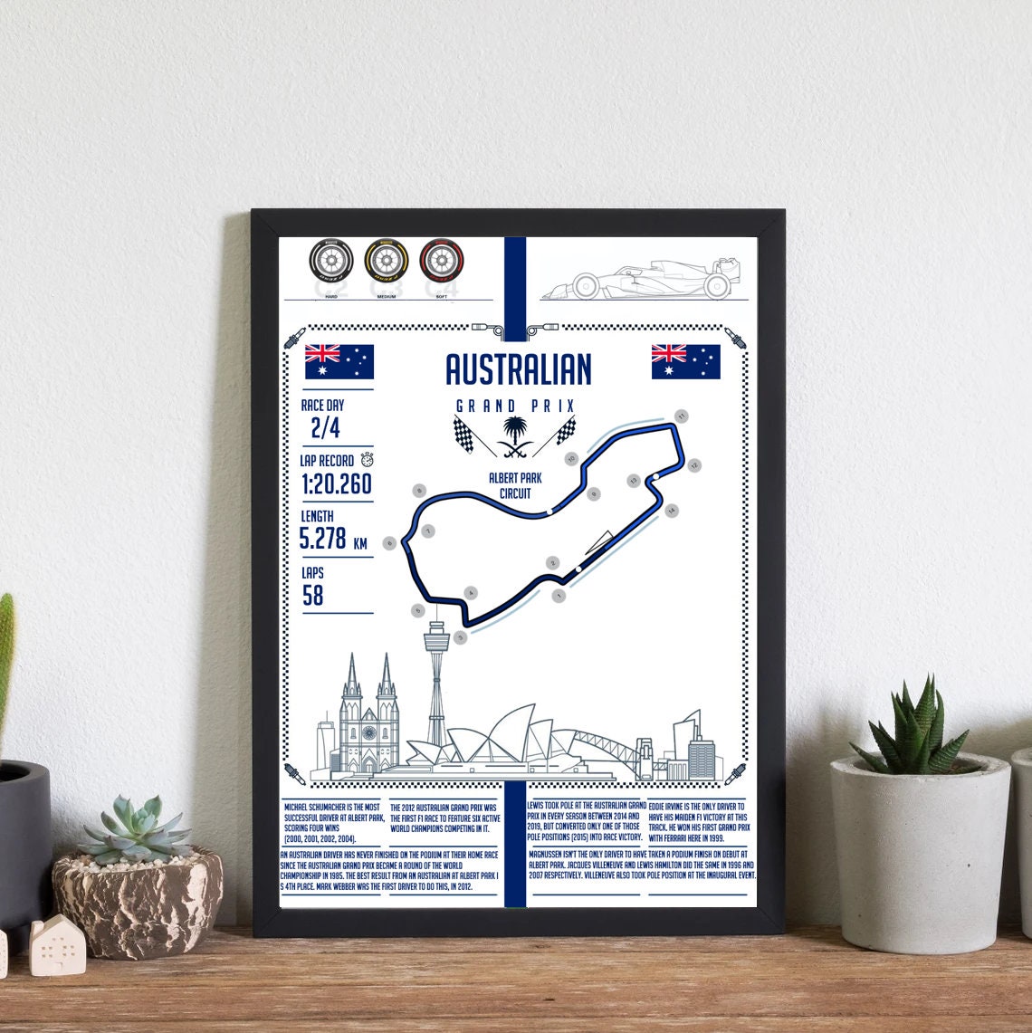 Formula 1 Australia Circuit Poster/wall Art - Etsy