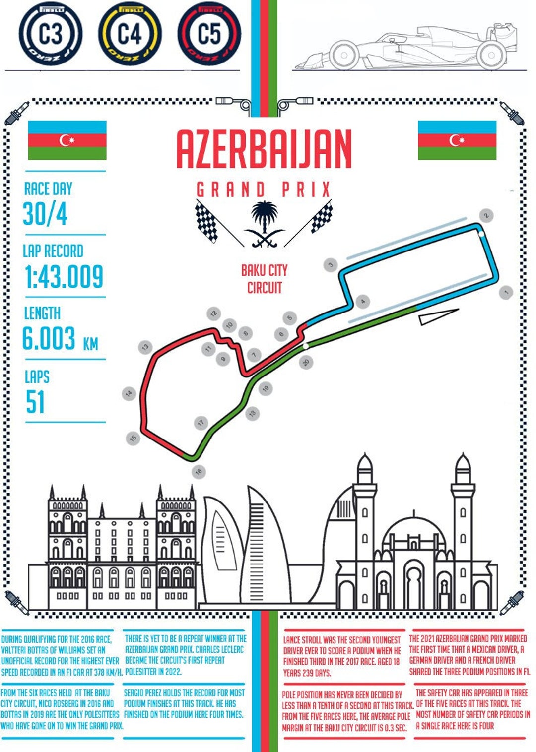 Formula 1 Baku Circuit Poster/wall Art - Etsy