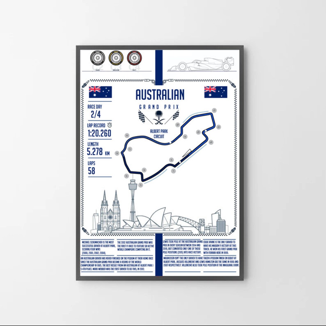 Formula 1 Australia Circuit Poster/wall Art - Etsy