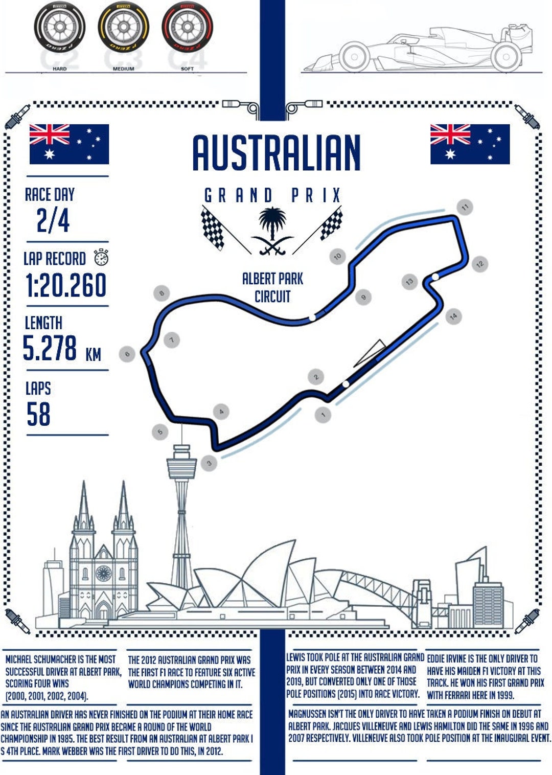 Formula 1 Australia Circuit Poster/wall Art - Etsy