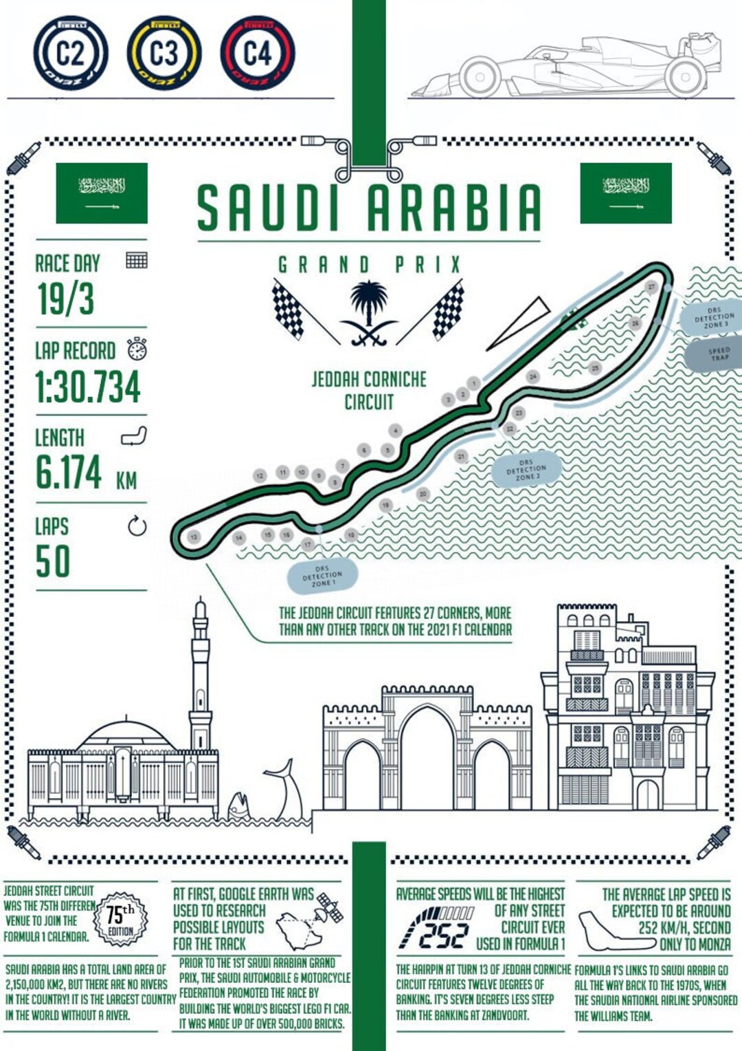 Formula 1 Saudi Arabia Circuit Poster/wall Art - Etsy