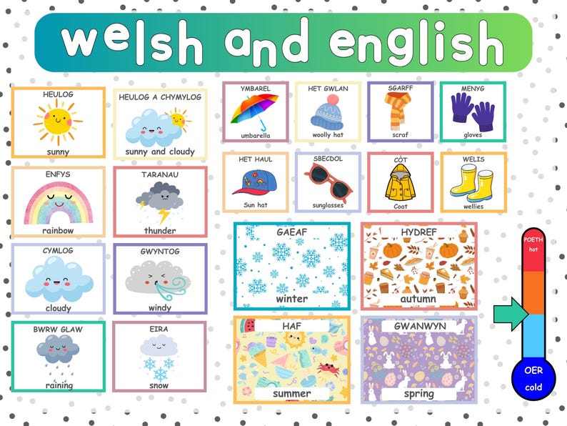 WELSH CYMRAEG Classroom Weather Chart, Interactive Learning Bulletin ...