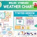 WELSH CYMRAEG Classroom Weather Chart, Interactive Learning Bulletin ...