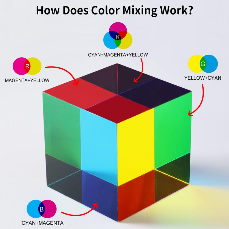 Handcrafted Original CMY Colour Cube - STEAM Learning, Sensory Play ...