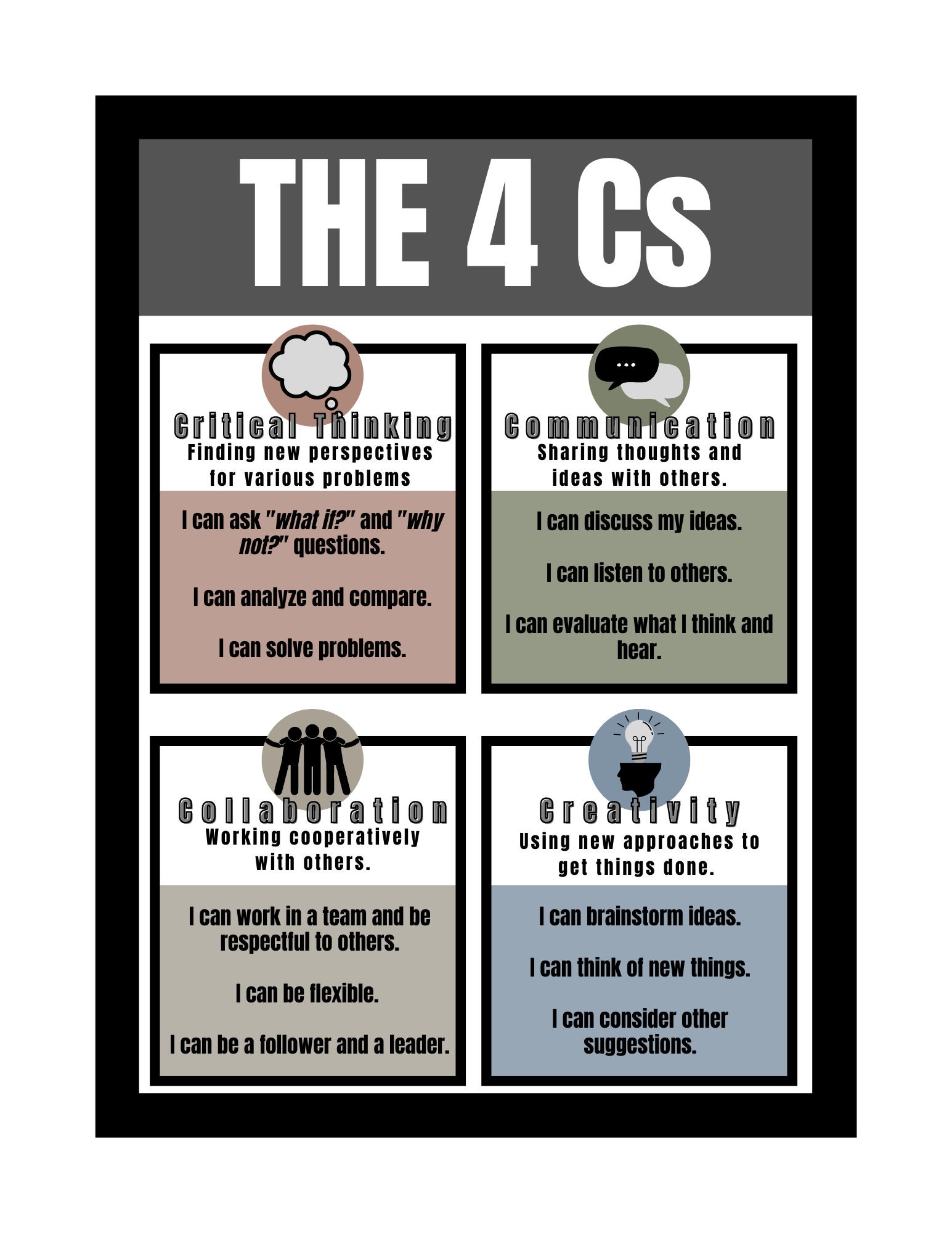 STEM Four C's Poster - Etsy