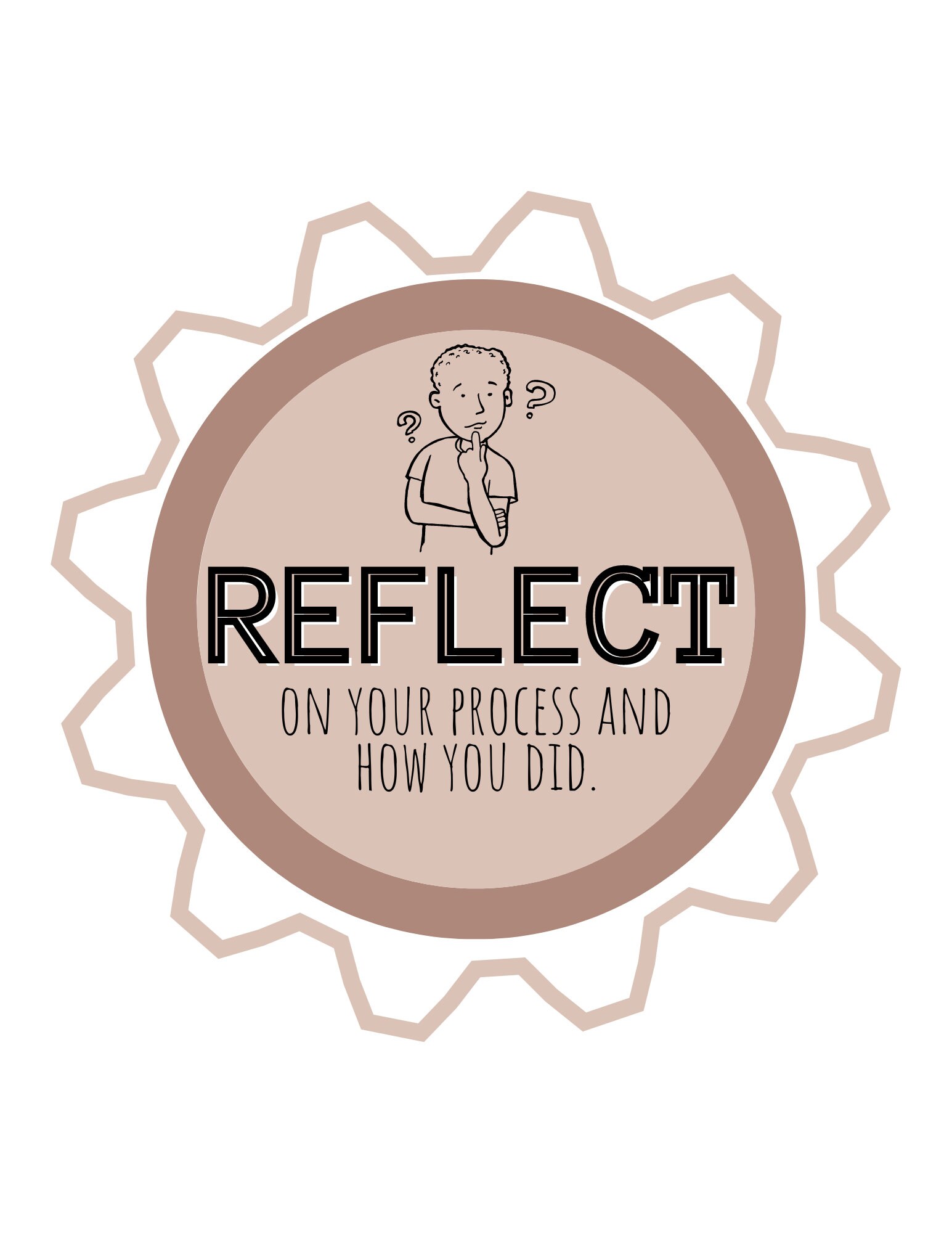 Engineering Design Process Poster Pieces - Etsy