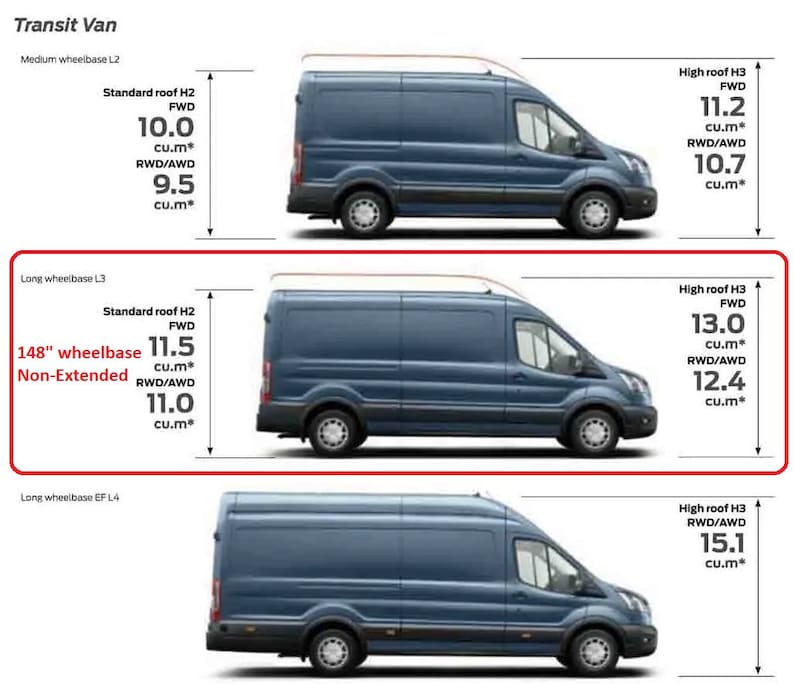 Paper Floor Template - Ford Transit - Etsy