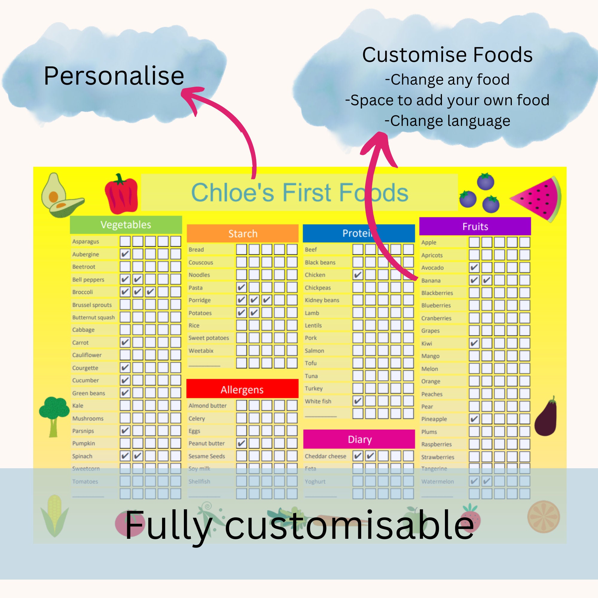 Baby's First Foods - Personalized and Editable - Full Checklist ...