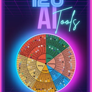 AI Wheelie Poster Elevate Your AI Game With Our Poster Chatgpt ...