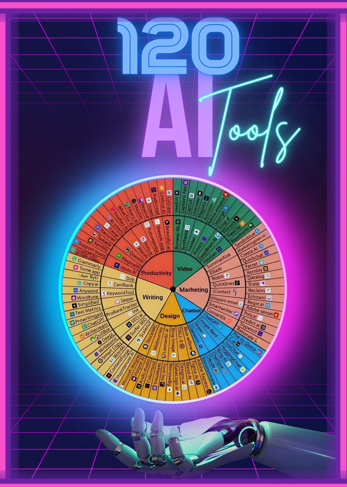 AI Wheelie Poster Elevate Your AI Game With Our Poster Chatgpt ...