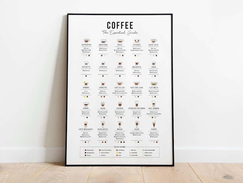 Coffee Guide Poster - Essential Classic Coffee Drink Recipe - Kitchen ...