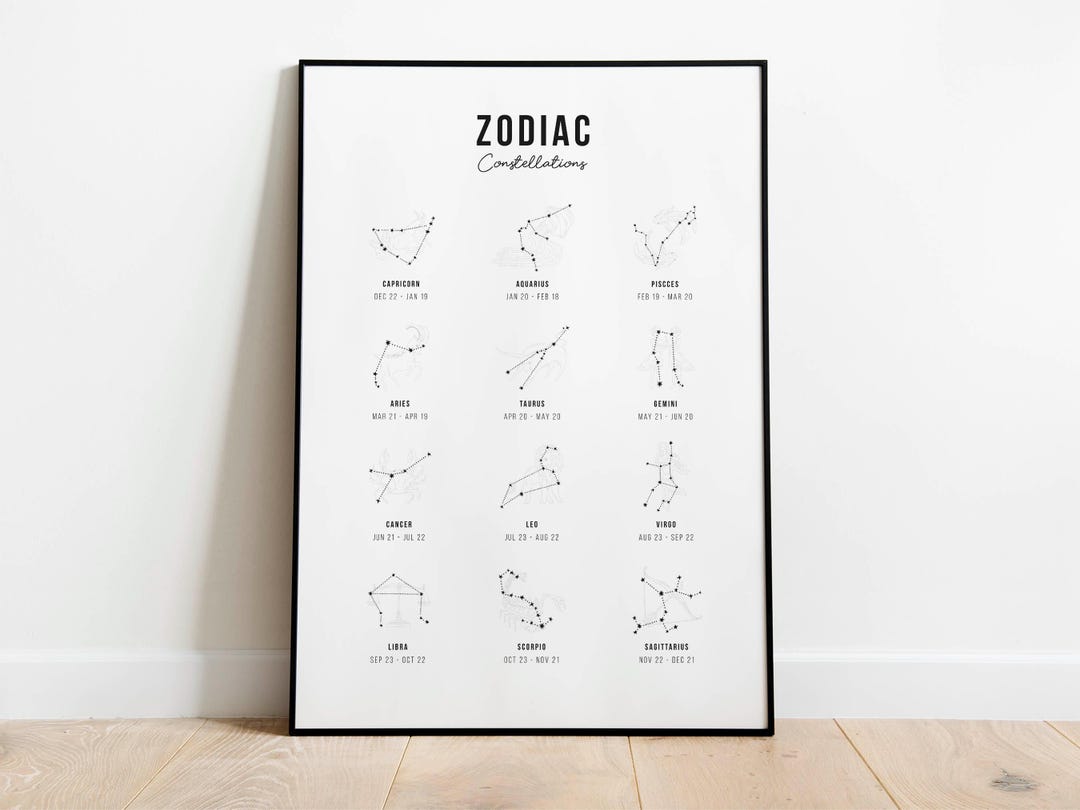 Zodiac Guide Constellation Art: Digital Poster Download - Astrology ...