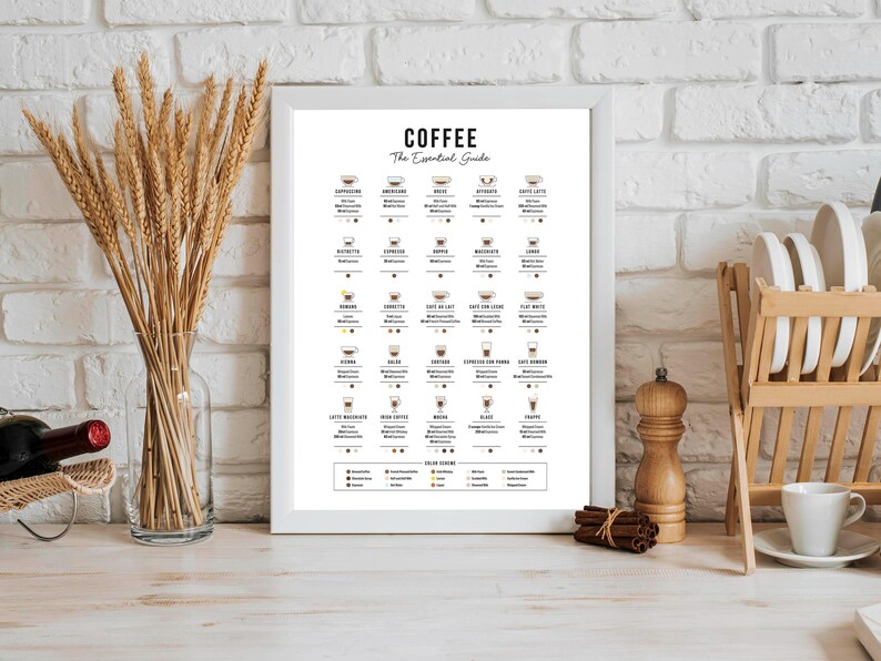 Coffee Guide Poster - Essential Classic Coffee Drink Recipe - Kitchen ...