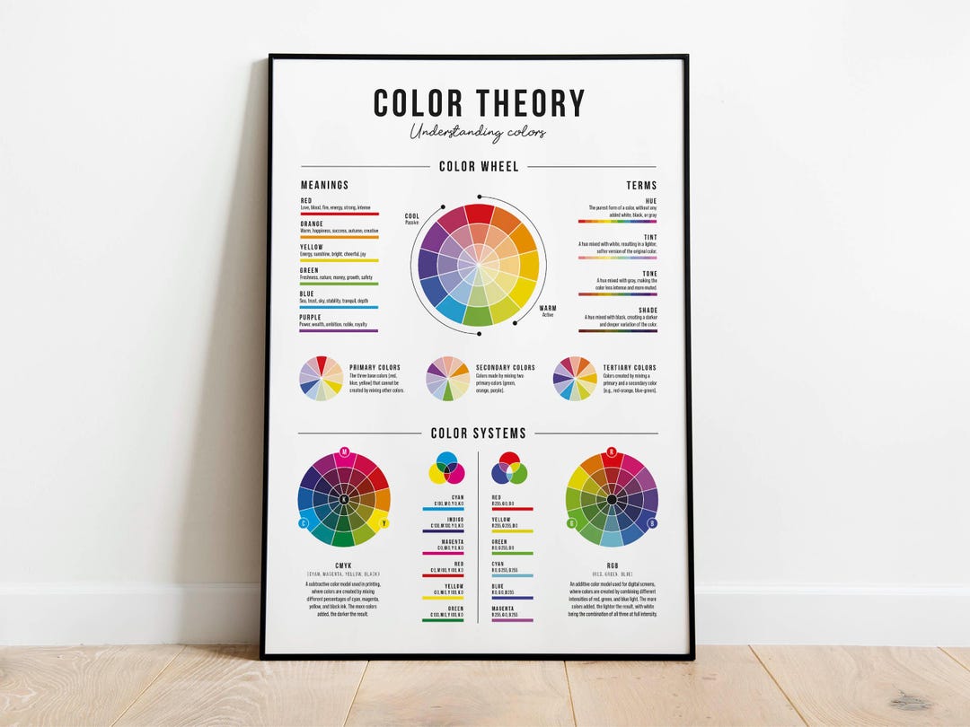 Color Theory Guide Poster – Color Wheel, RGB and CMYK Explained ...