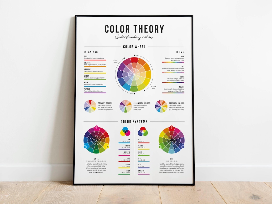 Color Theory Guide Poster – Color Wheel, RGB and CMYK Explained ...