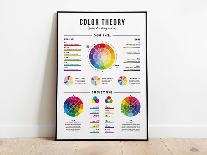 Color Theory Guide Poster – Color Wheel, RGB and CMYK Explained ...